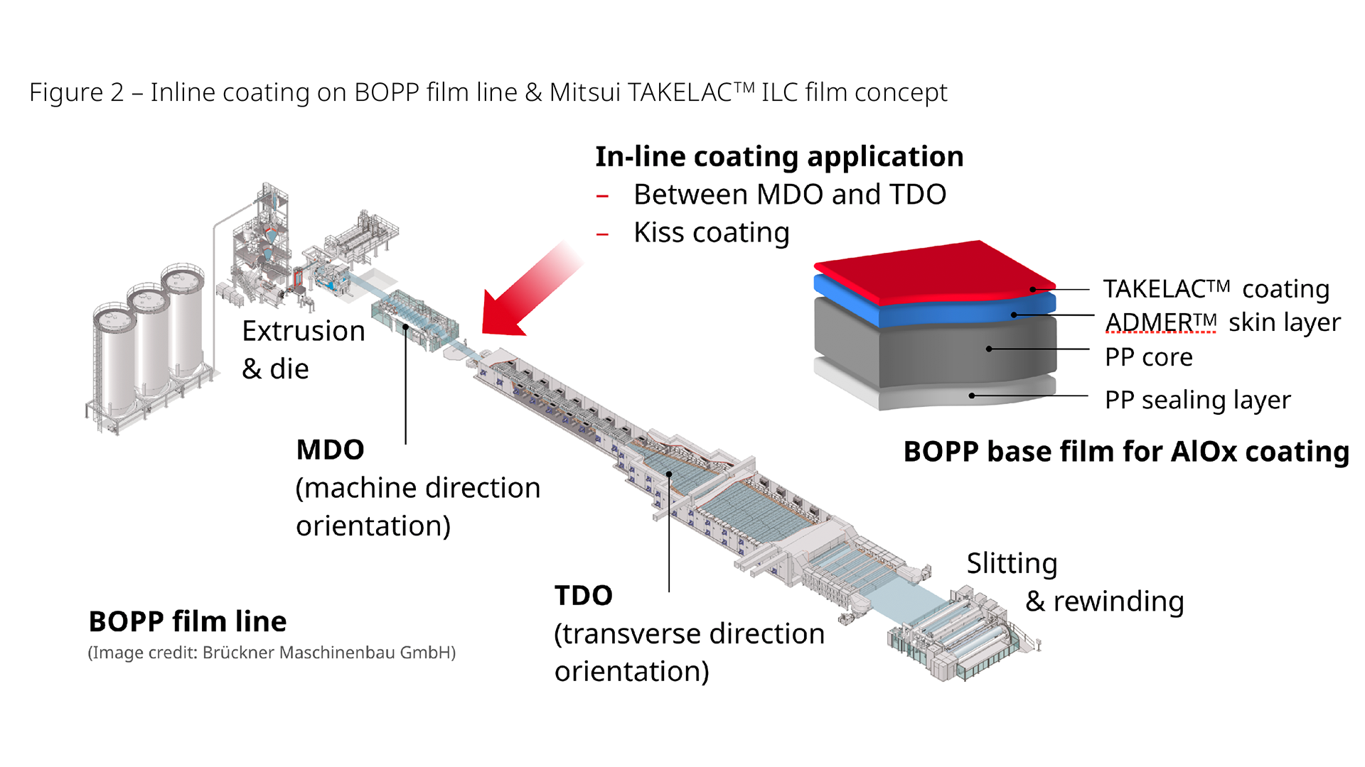 Introducing BOBST AlOx GEN II | BOBST Media Center